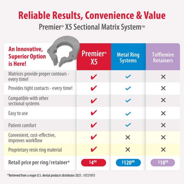 Premier X5 Sectional Matrix System Intro Kit | Guaranteed Lowest Price ...